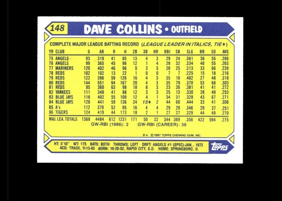 Dave Collins : 1987 Topps TIFFANY MLB Baseball Card #148 : Detroit ...