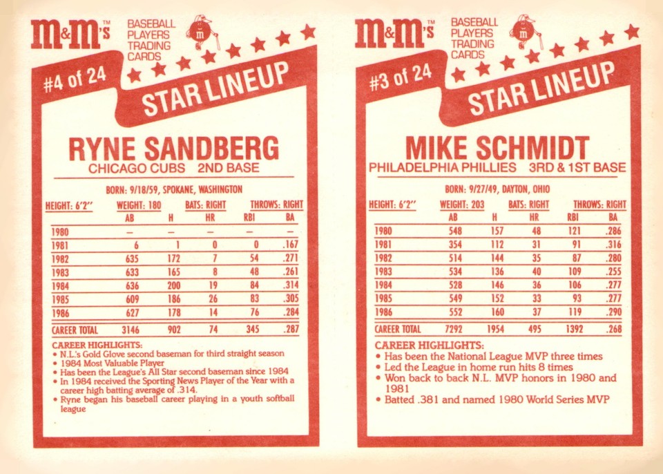 1987 M&M's Star Lineup #3-4 Mike Schmidt / Ryne Sandberg Panels M&M | eBay
