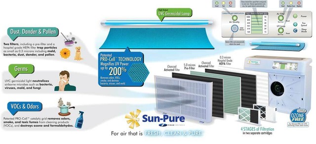Sun-Pure SP-20C Portable Catalytic Air Purifier by Ultra-Sun for sale ...