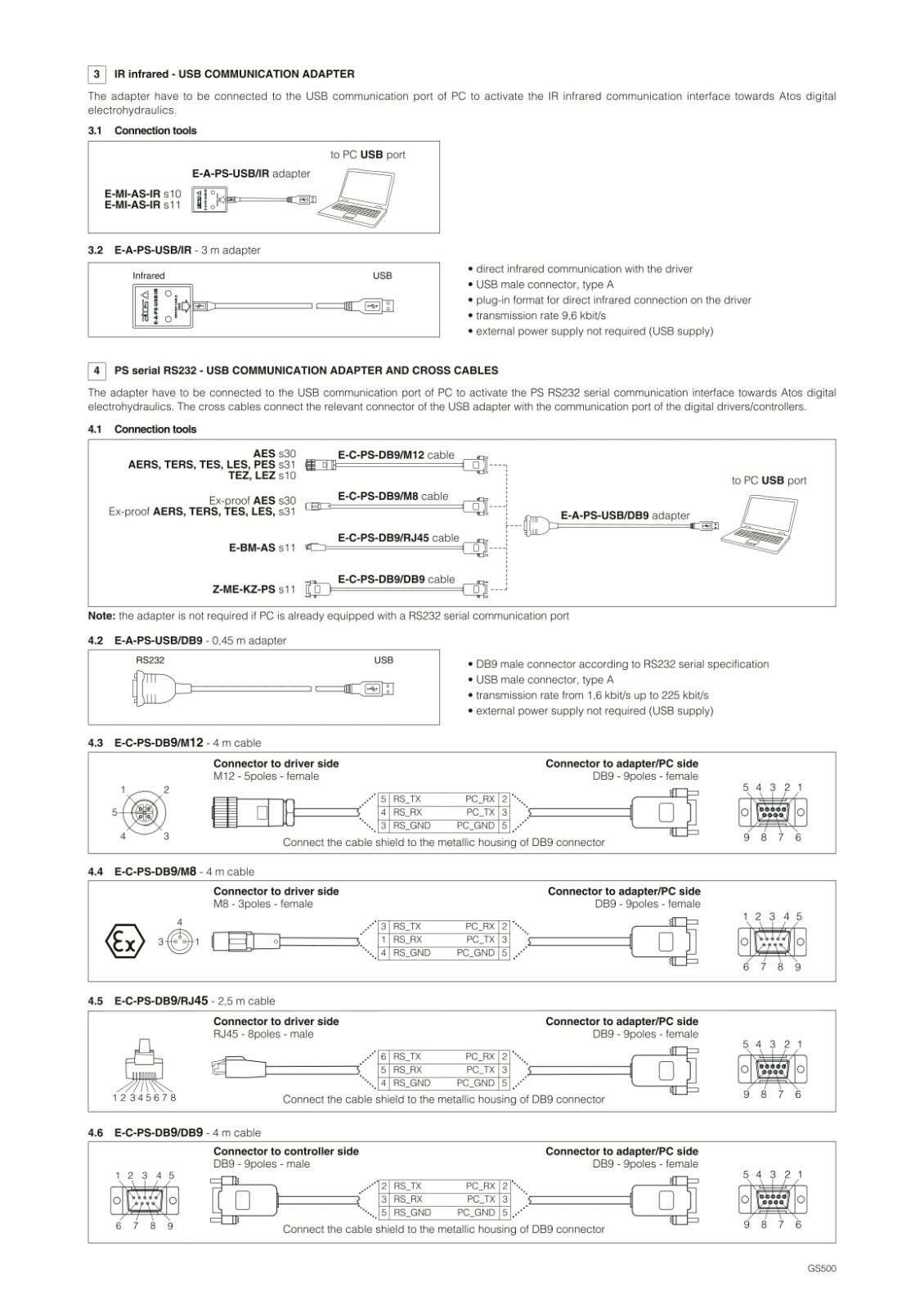 E-C-SB-USB/M12 Atos Kabel Adapter cross cable | eBay