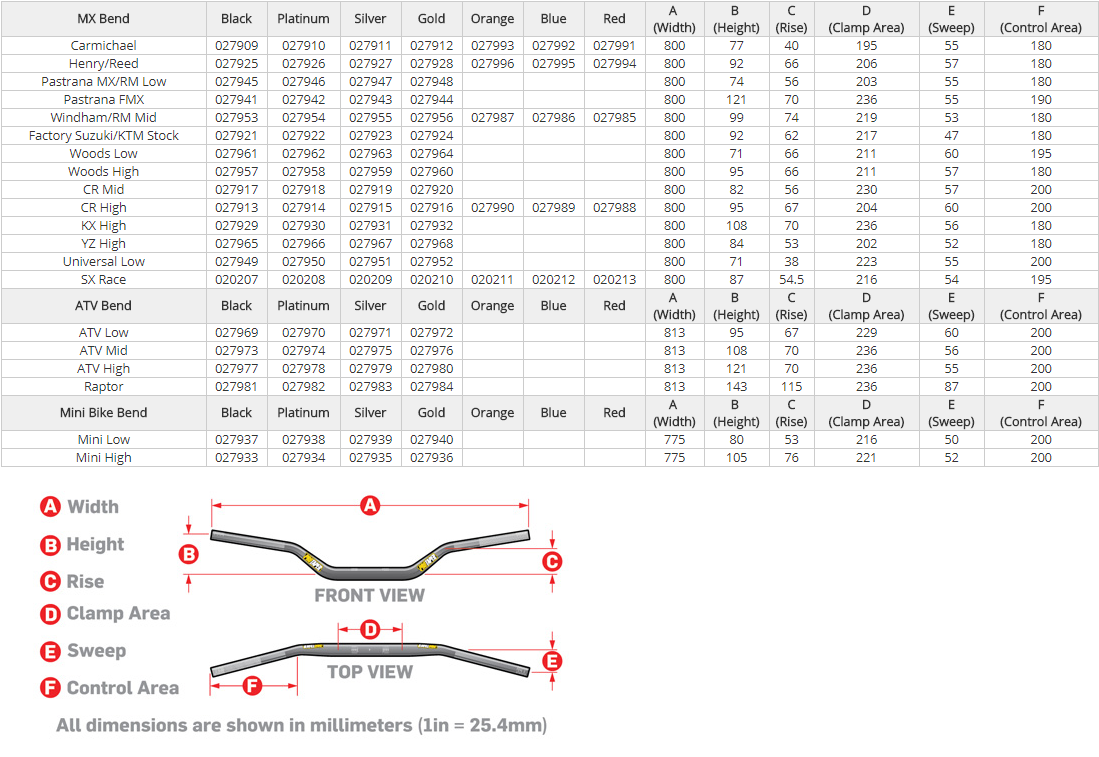 ProTaper 027973 Contour Handlebar Oversize 1-1/8" Fat Bars ATV Mid Bend ...