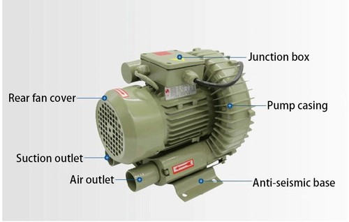 High pressure Vortex air pump 1.5KW industrial blower Aerator Vortex ...