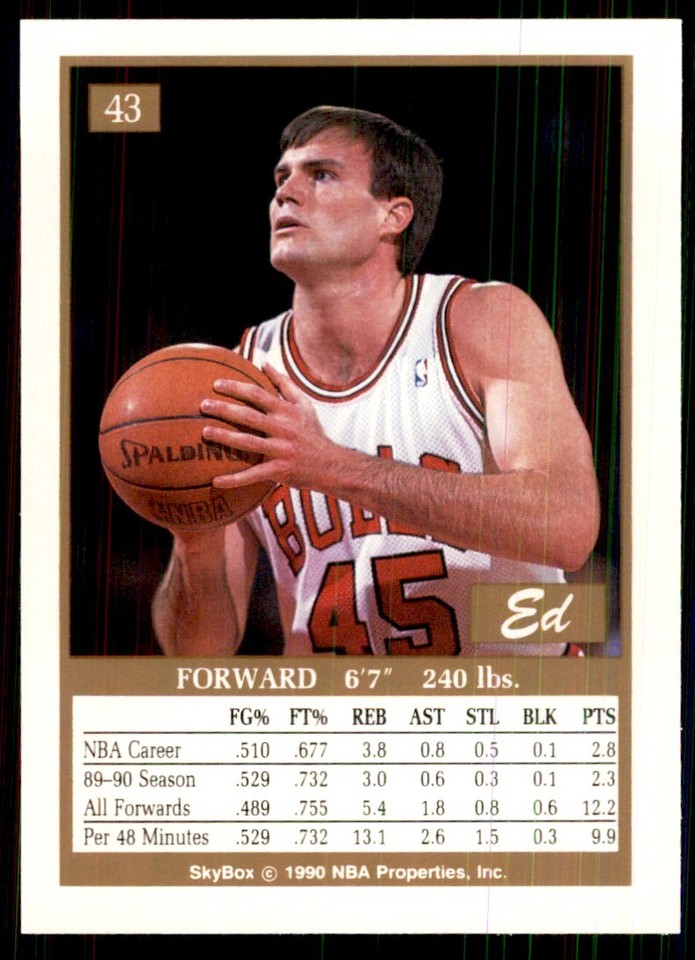 1990-91 SkyBox Ed Nealy Basketball Cards #43 | eBay