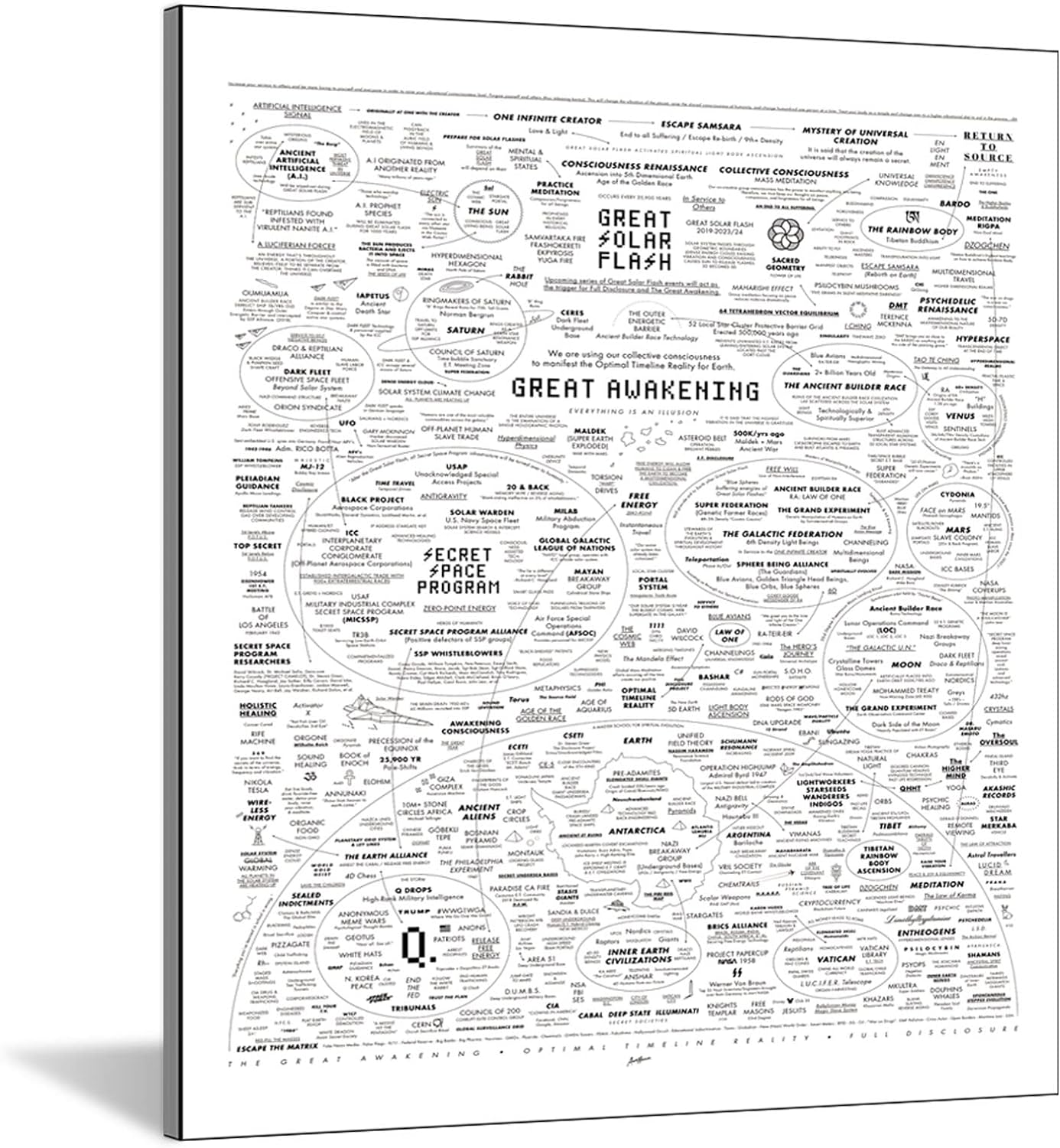 The Great Awakening Map Poster Canvas Print 16X24 Inch Unframed | eBay