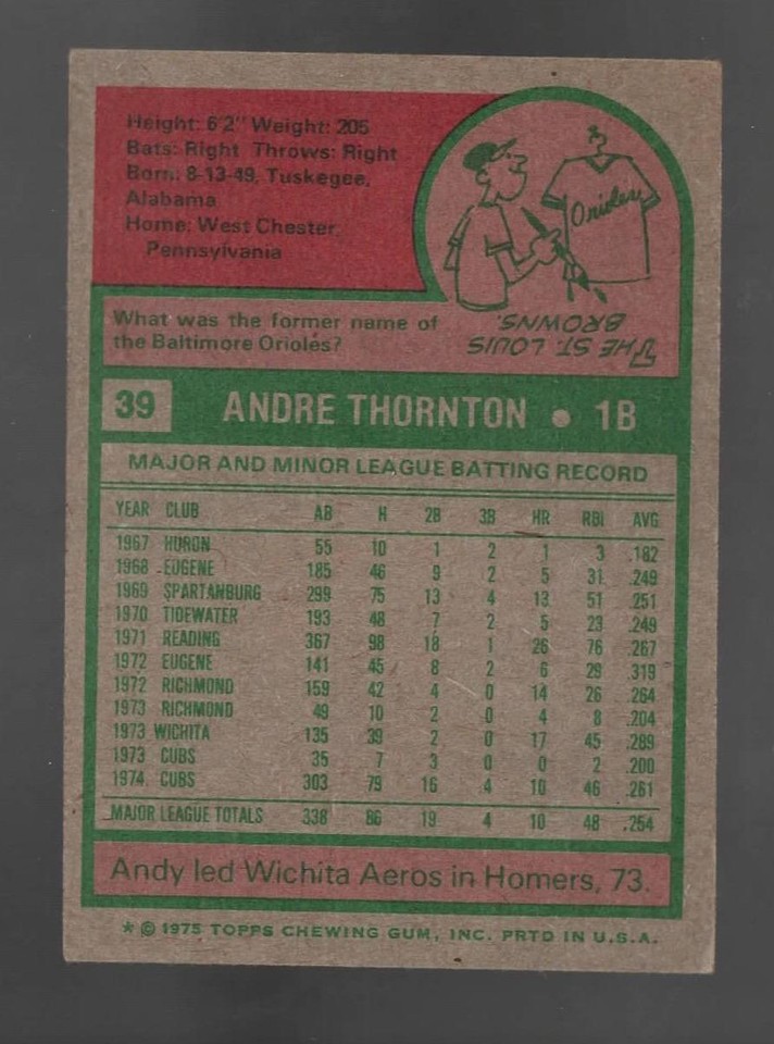 1975 Topps Andy Thornton Chicago Cubs #39 Excellent | eBay