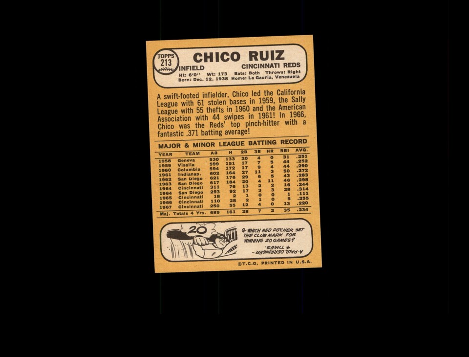 1968 Topps 213 Chico Ruiz EX-MT #D856221 | eBay