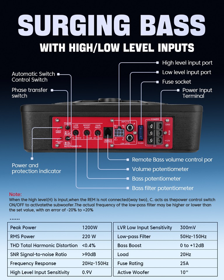 NEW 10" 1200W Slim Under Seat Powered Car Subwoofer Hideaway Subwoofer ...