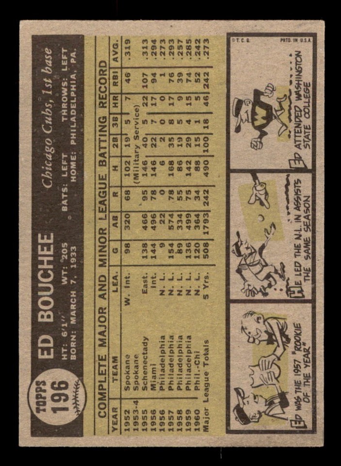 1961 Topps Baseball #196 Ed Bouchee EX *e1 | eBay