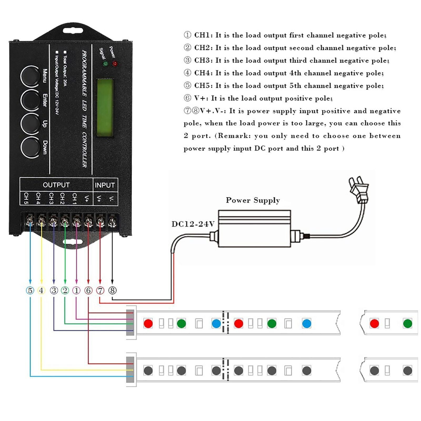 DC12/24V 20A Programmable LED Time Controller 5 Channels Color ...