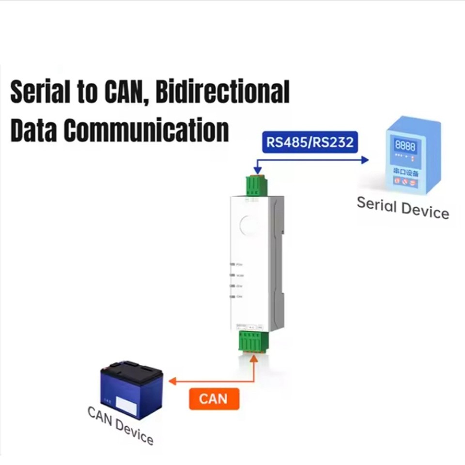 Ultra-Small RS485 Ethernet Serial to CAN Converter CAN Bus to Serial ...