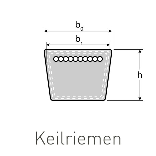 Schmalkeilriemen SPA 2182 Lw AV 13 x 2200 La - 12,5 x 2200 La V-Belt ...