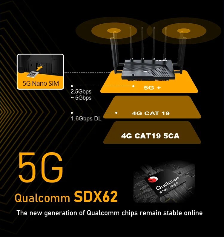 Suncomm SE06 5G + 4G LTE router Snapdragon X62 with T-mobile unlimited ...