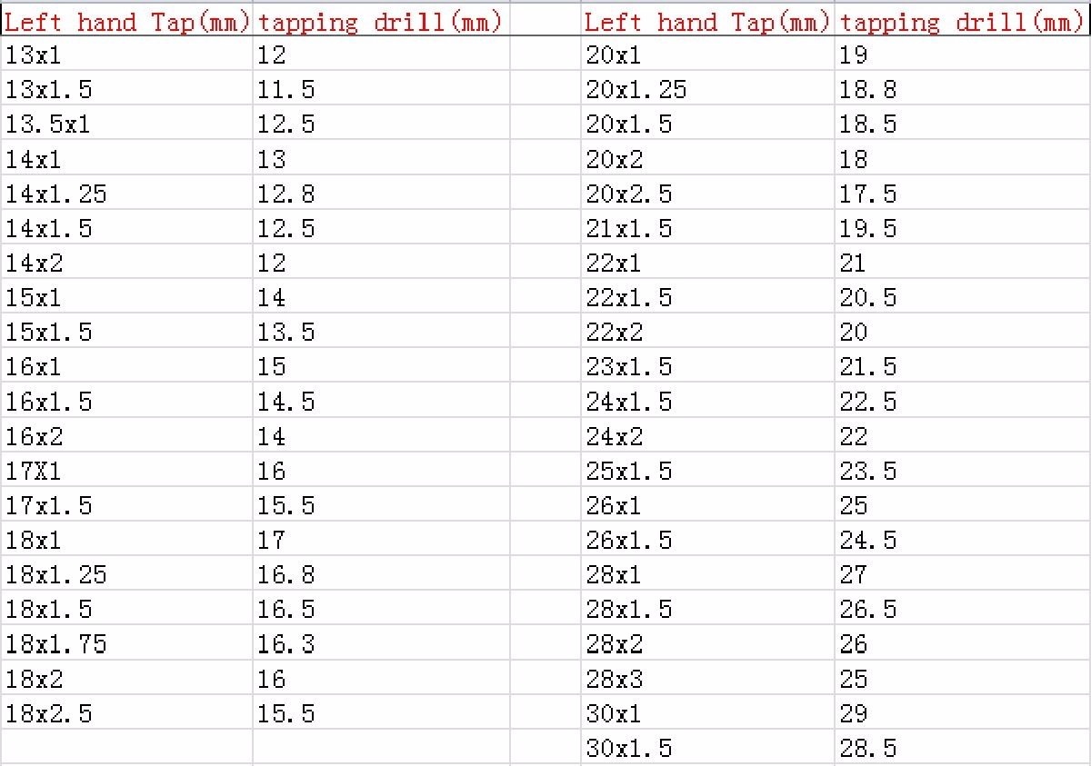 Drill And Tap Chart Metric GTSparkplugs 53 OFF