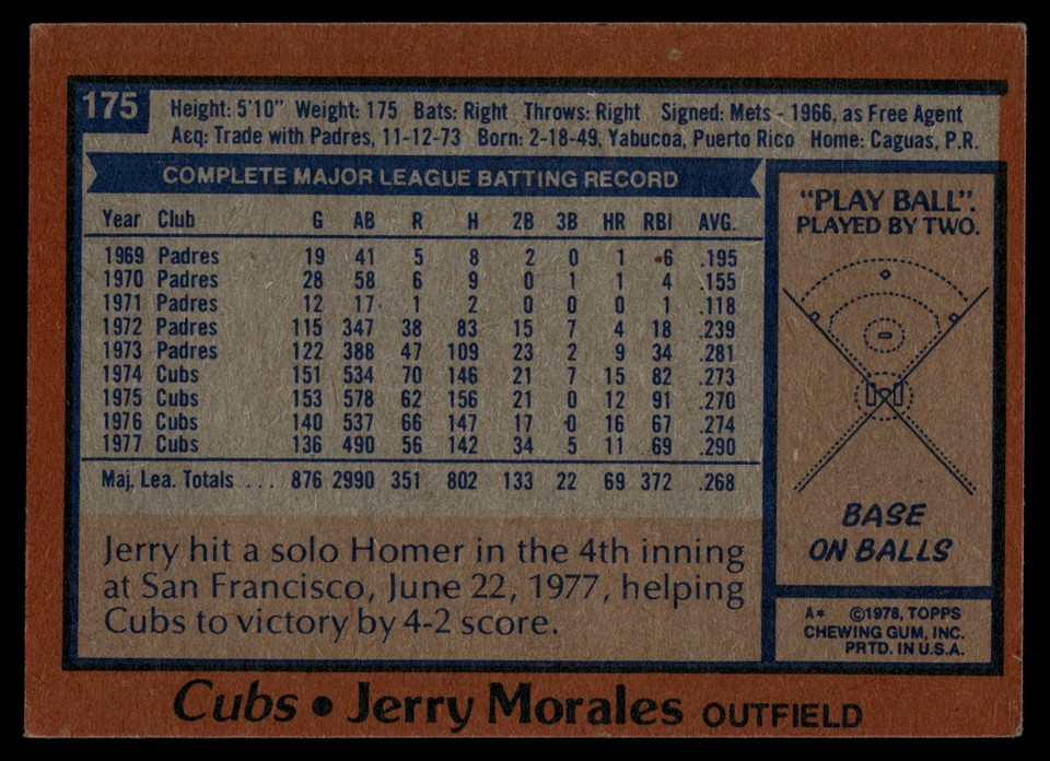 1978 Topps Jerry Morales #175 Chicago Cubs Baseball Card | eBay