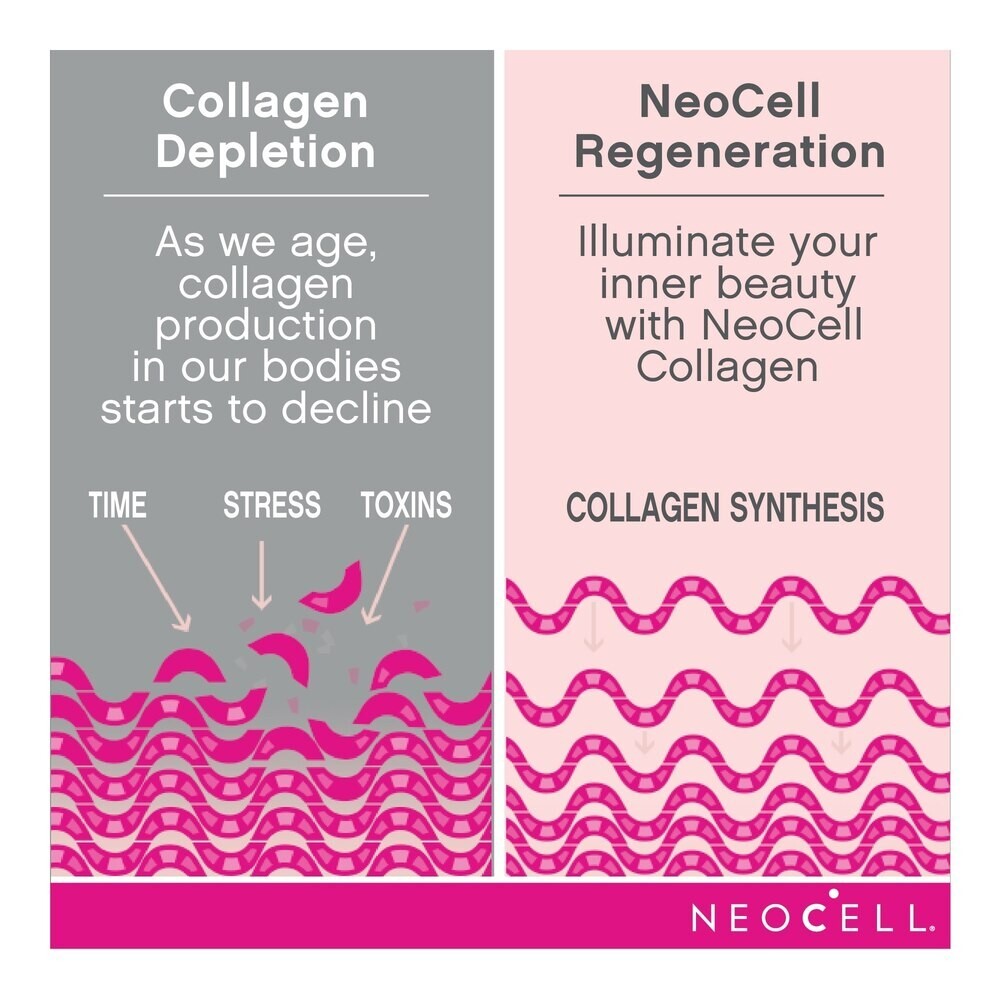 NeoCell Super Collagen With Vitamin C and Biotin, Tablet, 180 Count, 2 ...