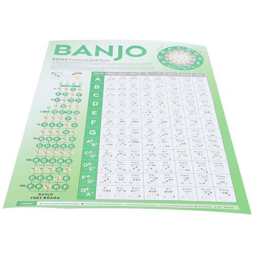 Banjo Chart Paper Chord Poster Posters for Learning Beginner | eBay