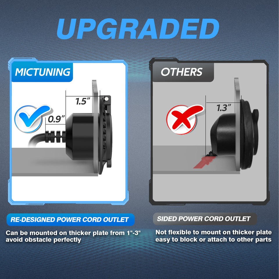 15Amp 125V AC Port Plug Power Inlet Plug with Dual 20" Integrated ...