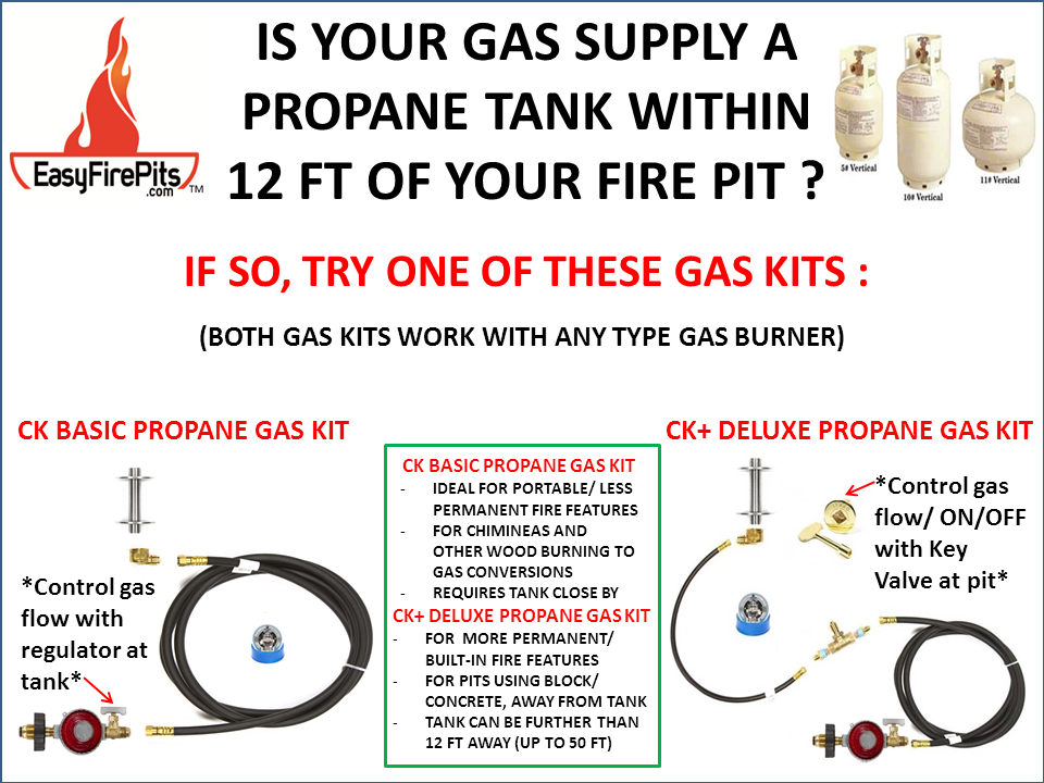 FR18CK: BASIC PROPANE DIY GAS FIRE PIT KIT & 18" LIFETIME WARRANTED 316 ...