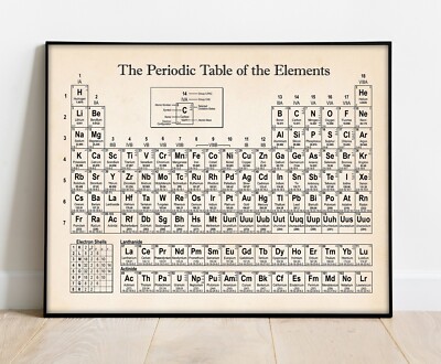 Real Periodic Table Display of Elements Print Poster Chemistry School ...