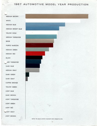 1967 DUPONT AUTOMOTIVE COLOR POPULARITY PAINT SAMPLES RARE ORIGINAL ...