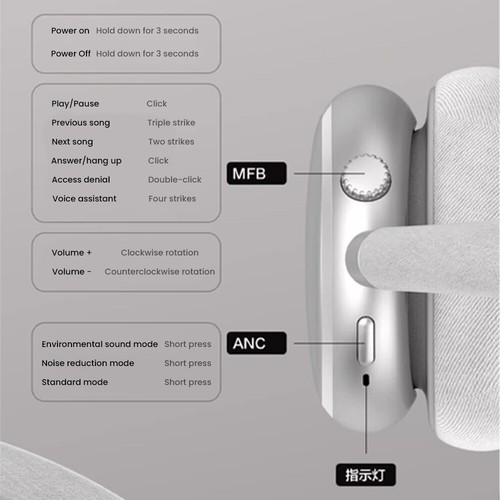 NEW！TONEMAC H5 ANC Wireless BT Headphones HIFI Gaming Headset Original ...