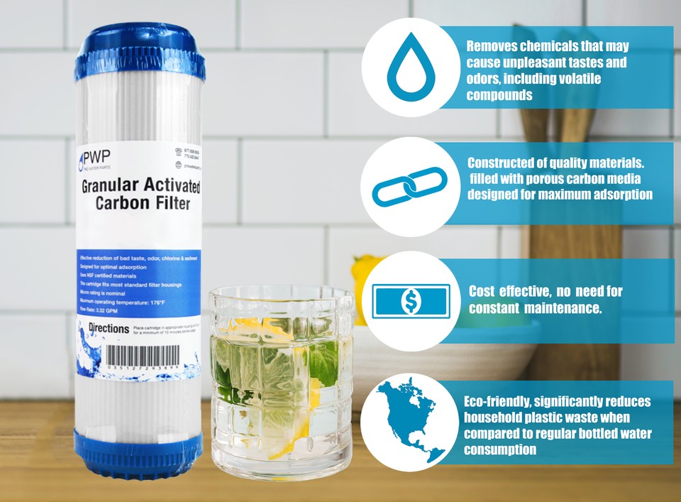 Granular Activated Carbon GAC Filter Cartridge 2.5 X 20 in 20 Micron | eBay