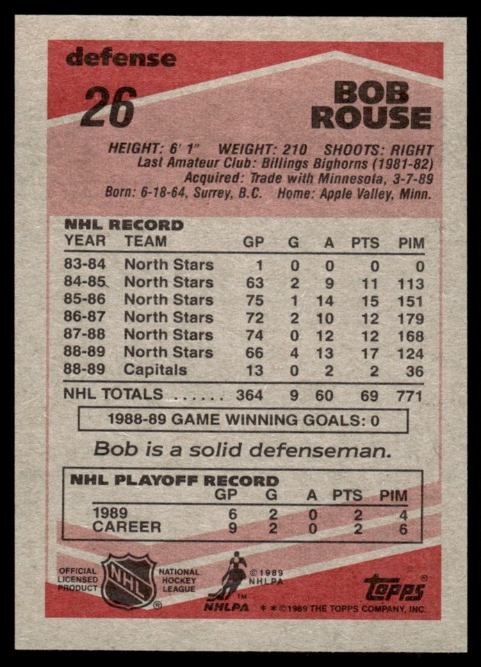 1989-90 Topps #26 Bob Rouse Rookie Washington Capitals | eBay