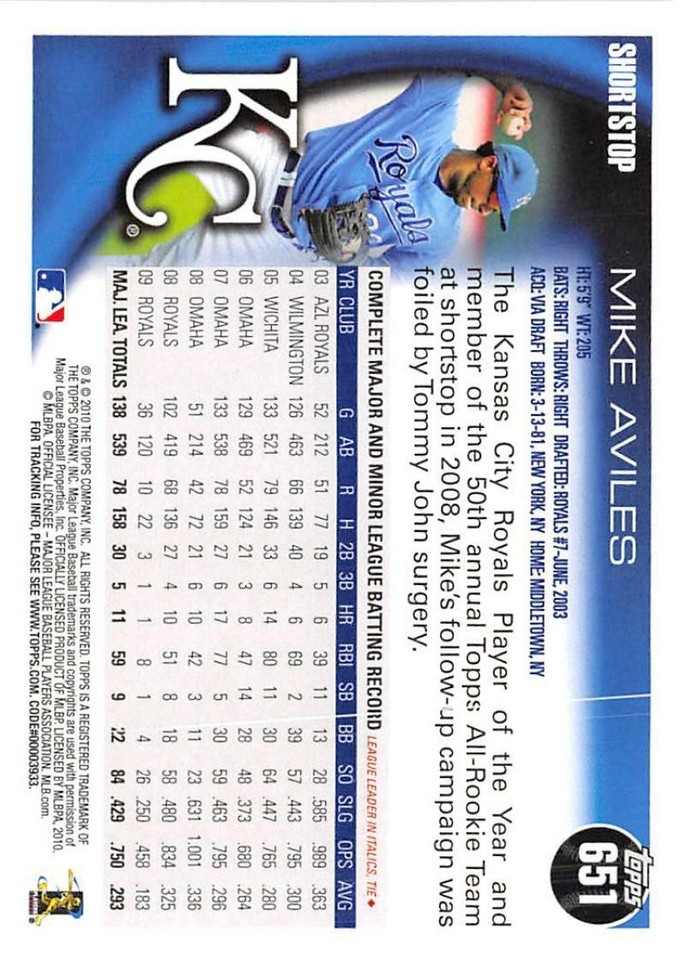 2010 Topps #651 Mike Aviles NM-MT Royals | eBay