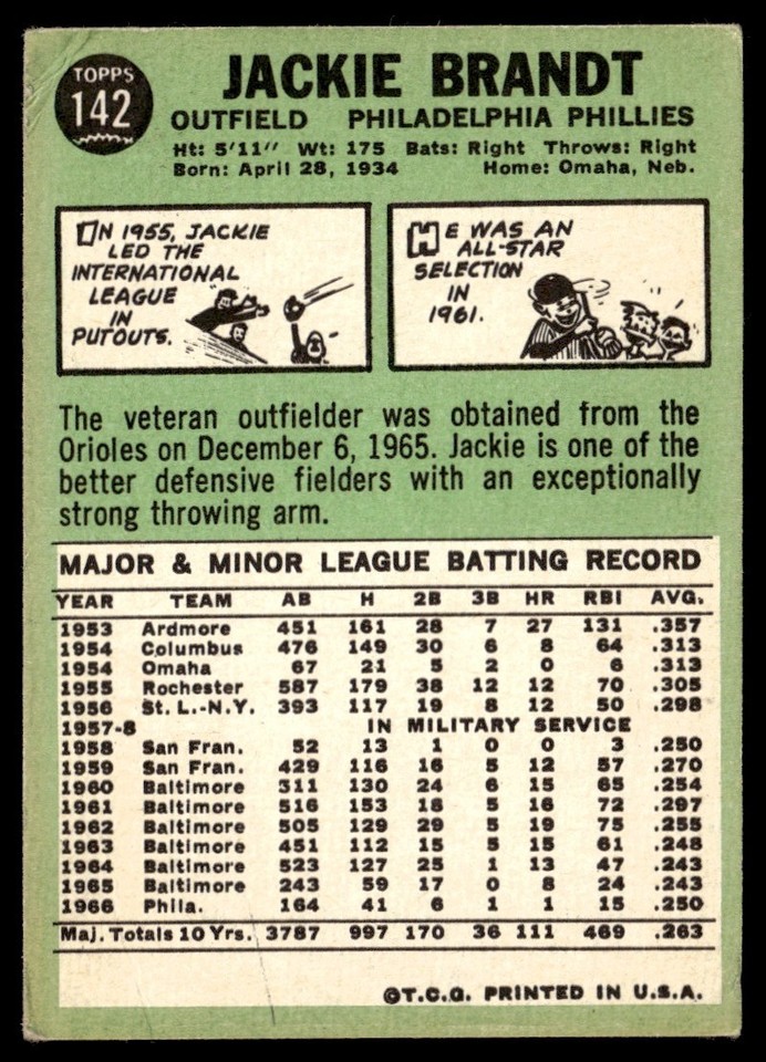 1967 Topps Jackie Brandt Philadelphia Phillies #142 | eBay