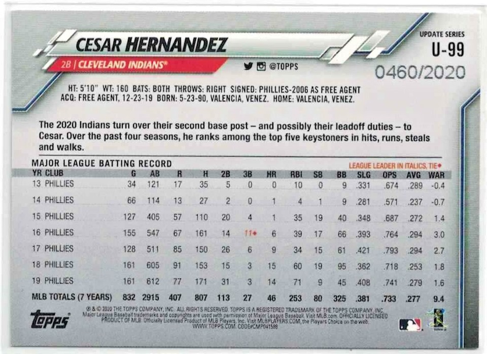 2020 TOPPS UPDATE GOLD U-99 CESAR HERNANDEZ #'D 460/2020 CLEVELAND ...