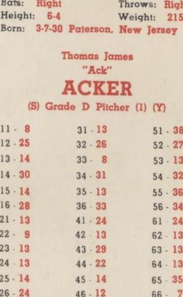 1959 APBA Baseball 1958 Season - Tom Acker for sale online | eBay