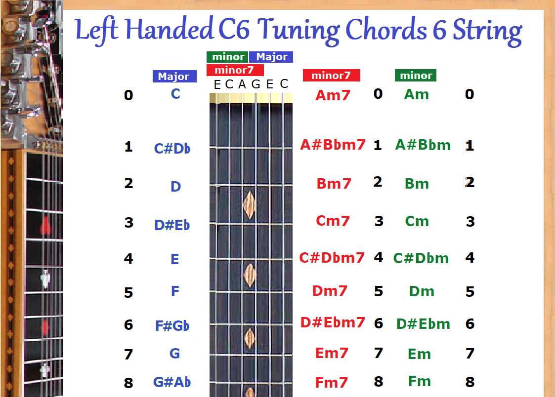 LEFT HANDED C6 CHORD CHART FOR 6 STRING LAP STEEL DOBRO GUITAR | eBay UK
