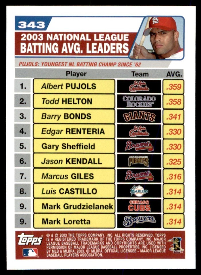 2004 TOPPS ALBERT PUJOLS/TODD HELTON/EDGAR RENTERIA ST. LOUIS CARDINALS ...