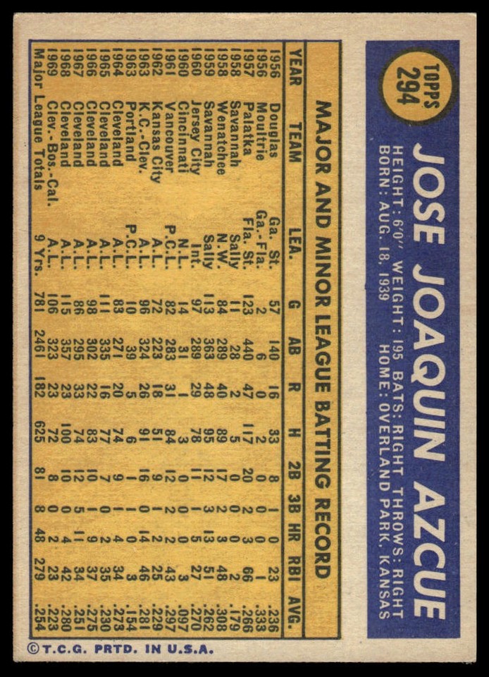 1970 Topps #294 Jose Azcue | eBay