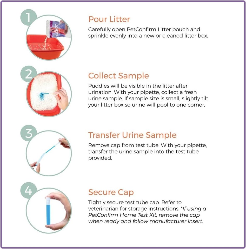 2x KatKor Urine Sampling Kit – Non-Absorbent Cat Litter for Urine ...
