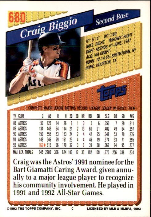 Craig Biggio 1993 Topps Card #680 | eBay