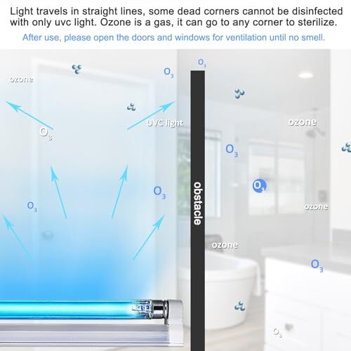 coospider-repta UVC Light Sanitizer for All Your Disinfection Needs 6W ...