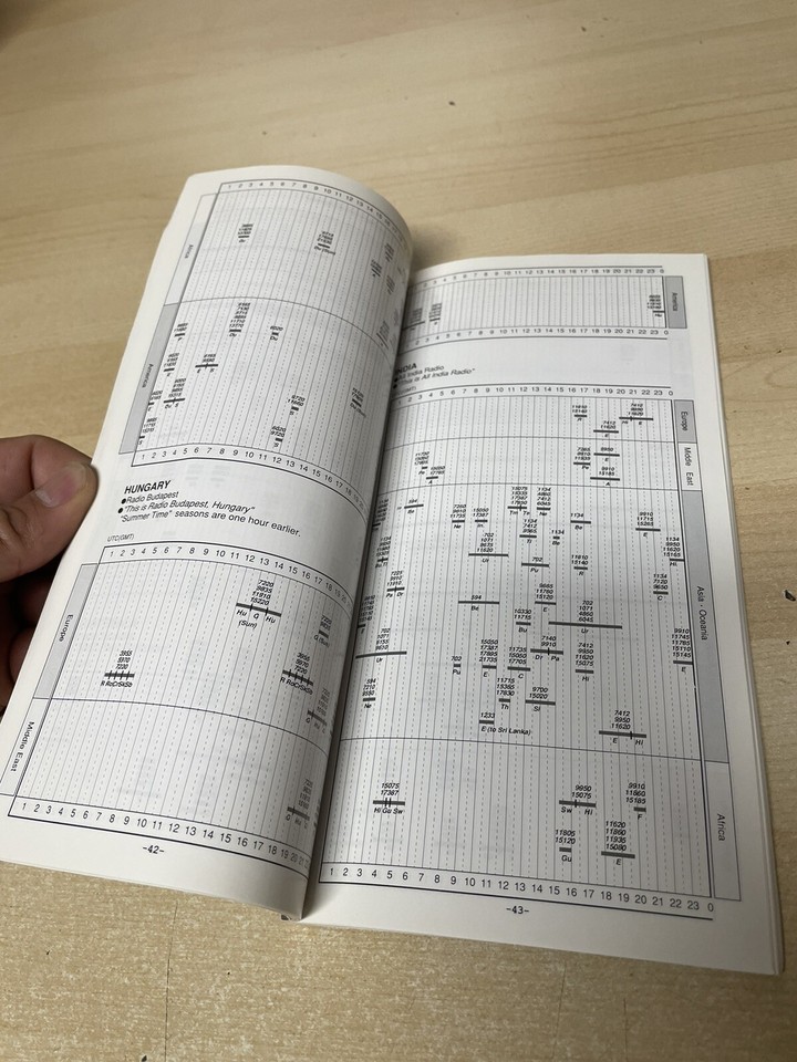 Sony Wave Handbook, Short Wave Stations of the World | eBay