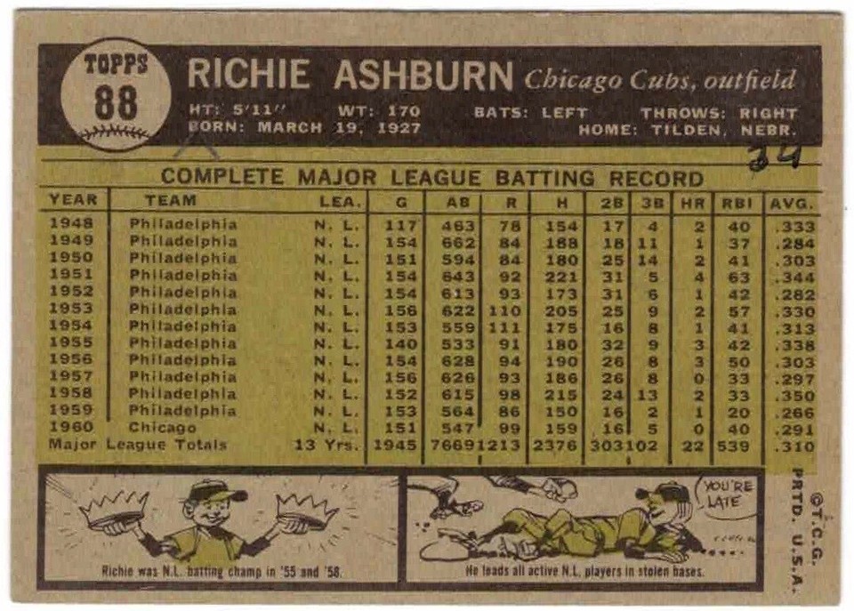 1961 Topps #88, HOFer Richie Ashburn, Chicago Cubs, baseball card | eBay