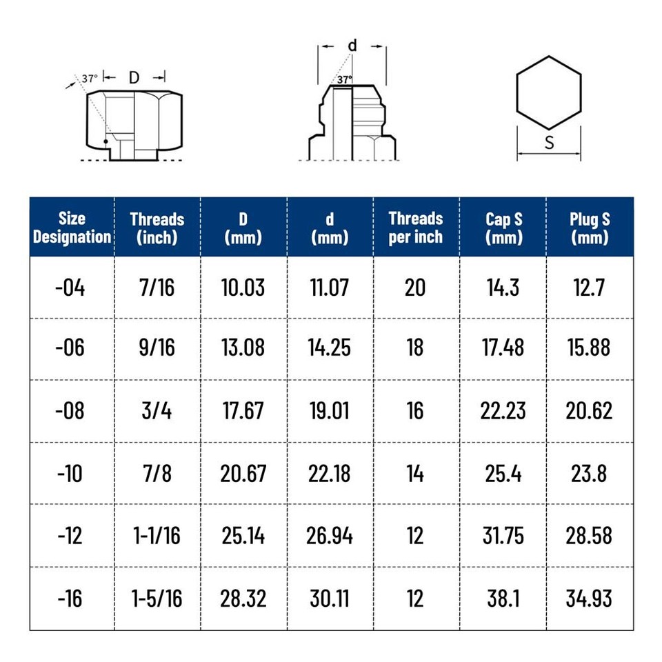 64Pcs JIC 37° Flare Thread Cap & Plug Kit 37 Degree JIC Cap and Plug ...