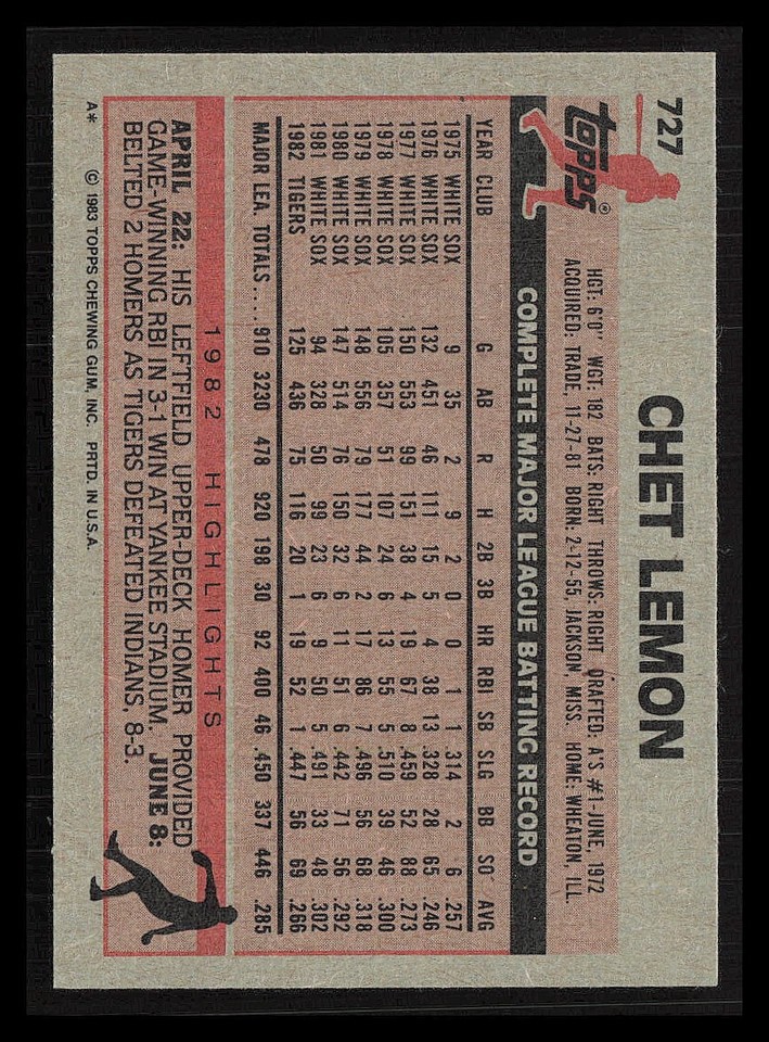 Chet Lemon 1983 Topps #727 Detroit Tigers | eBay