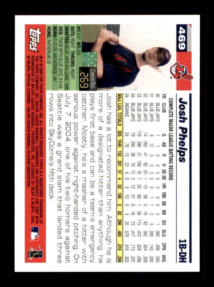 2005 Baseball Topps Josh Phelps Cleveland Indians #469 | eBay