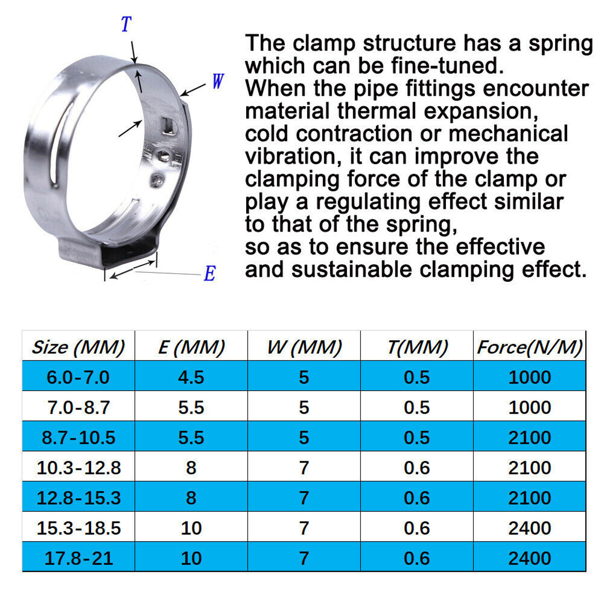 140PCS 304 Stainless Steel Single Ear & Clamp / Ear Hose Clamps ...