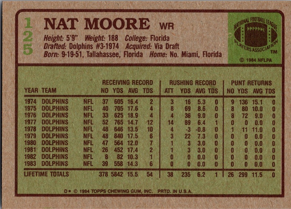1984 Topps - #125 Nat Moore | eBay