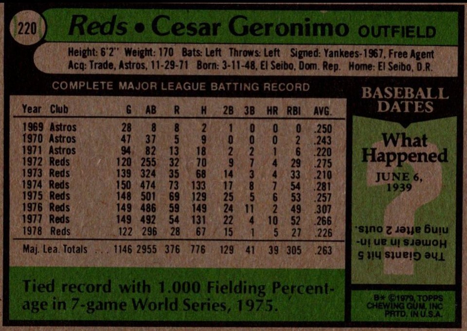 1979 Topps Cesar Geronimo Cincinnati Reds #220 | eBay