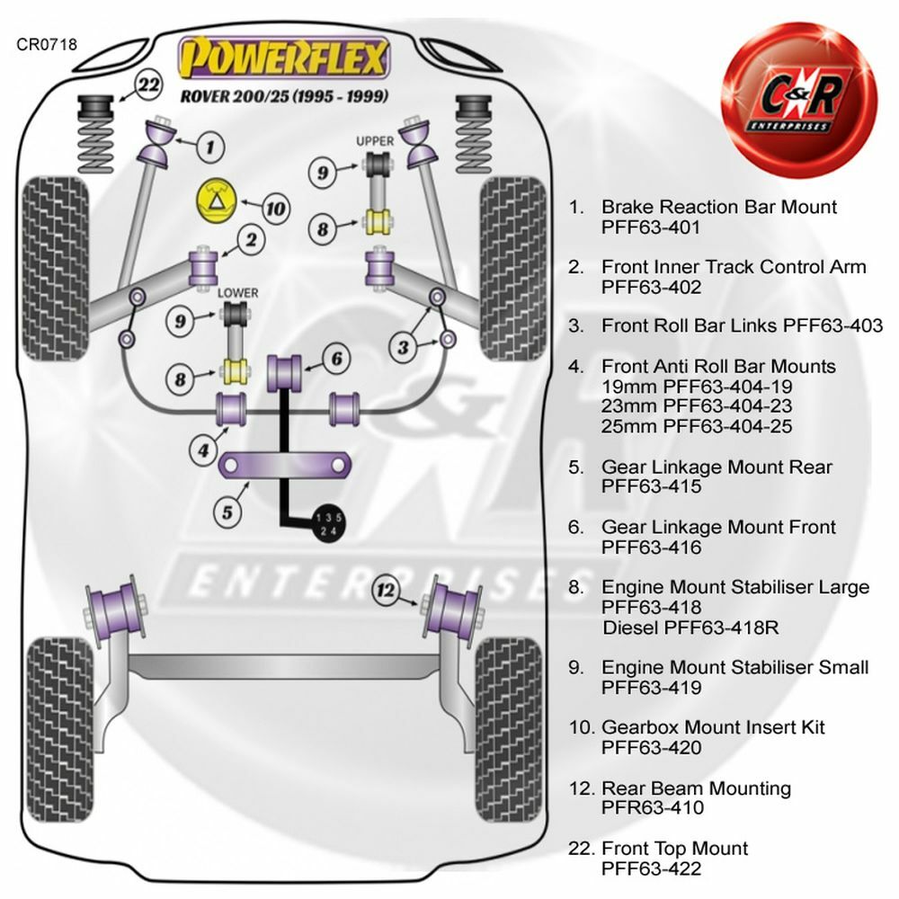 Powerflex Gearbox Mount Insert Kit Fits Rover 25 PFF63-420 | eBay Australia