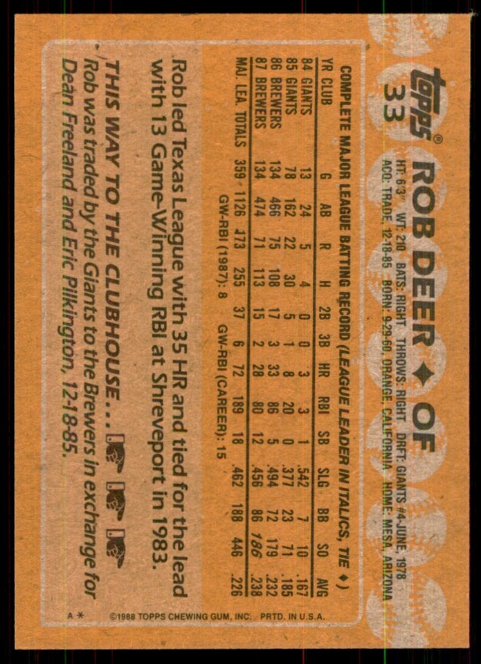 1988 Topps Rob Deer Baseball Cards #33 | eBay