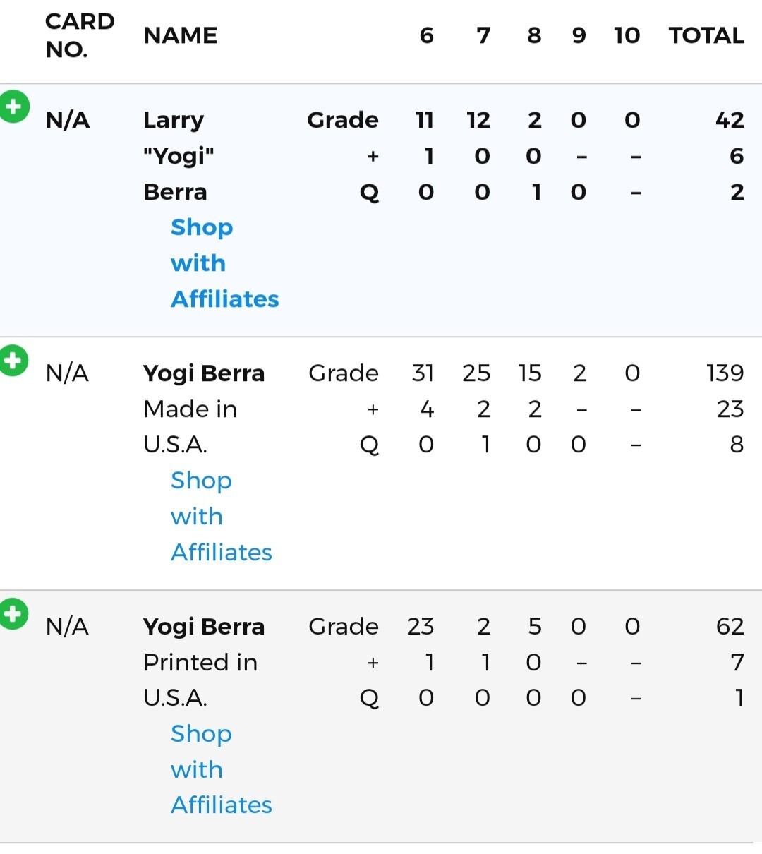 1947-66 Exhibits Yogi Berra Larry Variation Stats on Back HOF Rare Read ...