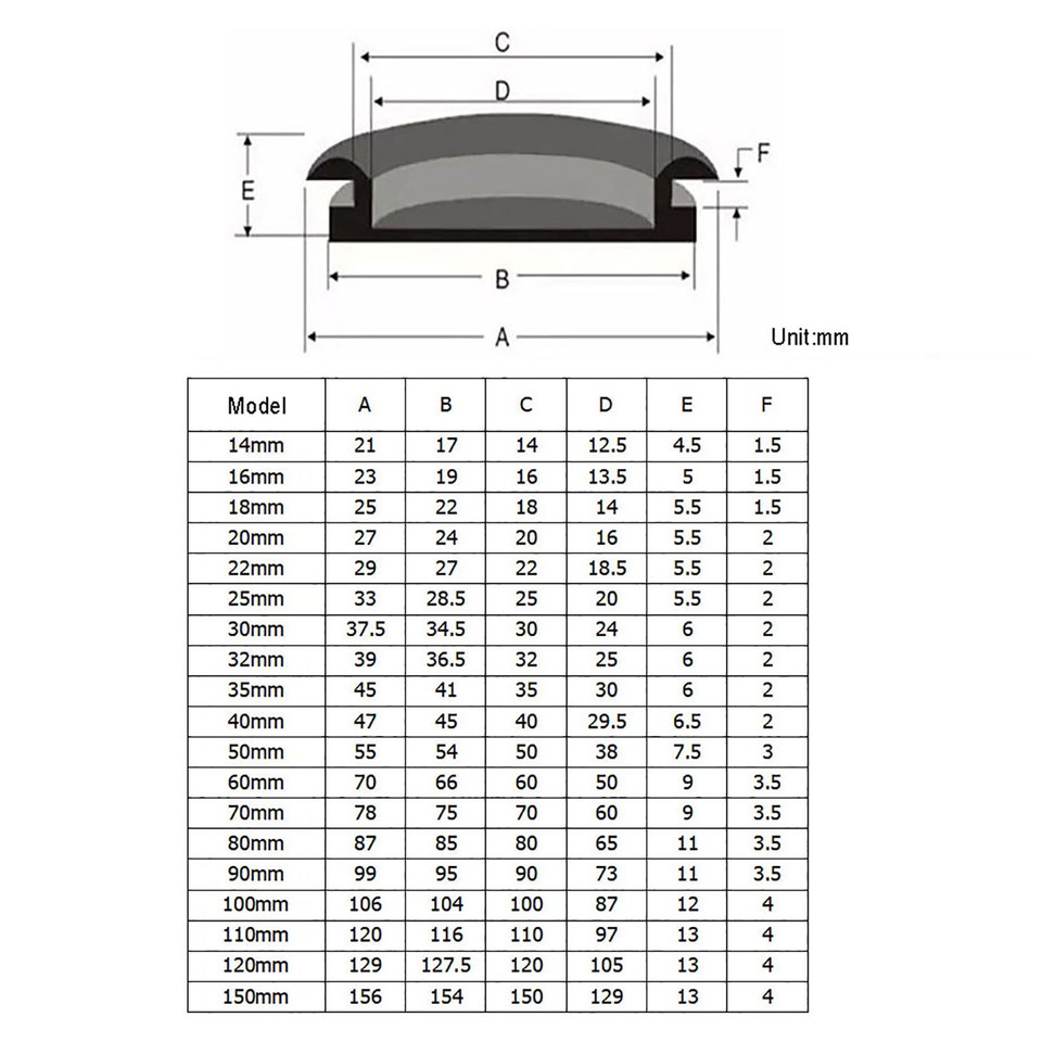 Blanking Rubber Grommets Closed Blind Grommet Plugs Bung 14mm - 150mm ...
