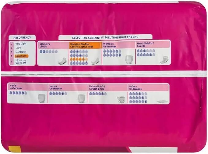 Walgreens Certainty Women's Pads, Large 64 ea, Long Length, Maximum ...